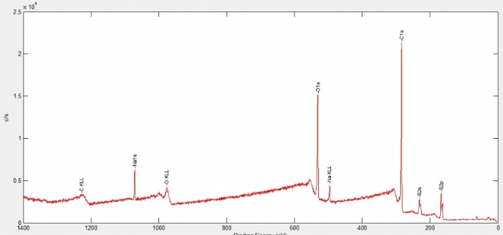 analyse-de-surface-scan-xps – IEMN