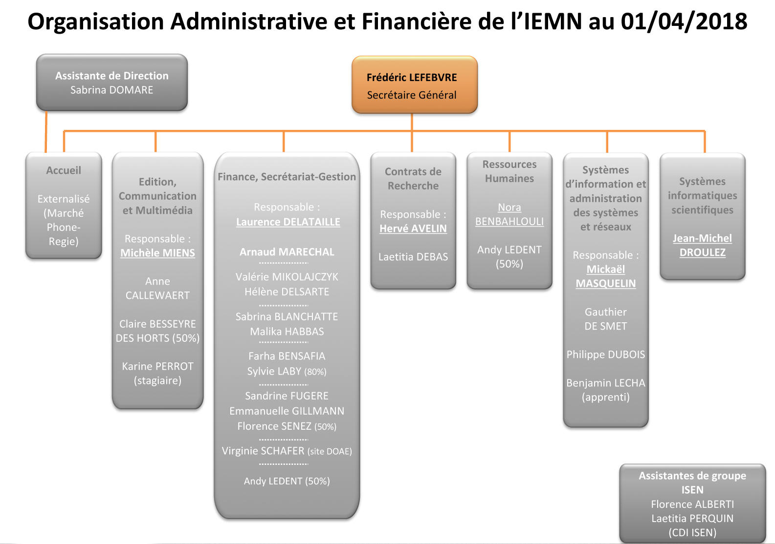 organigramme_iemn_complet_01_avril_2018 – IEMN