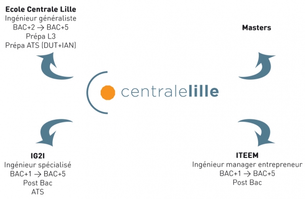 centrale_lille_schema – IEMN