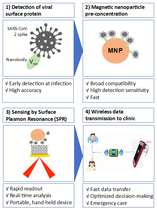 Projet Cordial (3) – IEMN